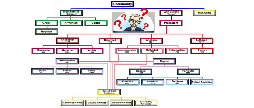 Rant: What are the political beliefs of Christians? - | NEMiss.NEWS